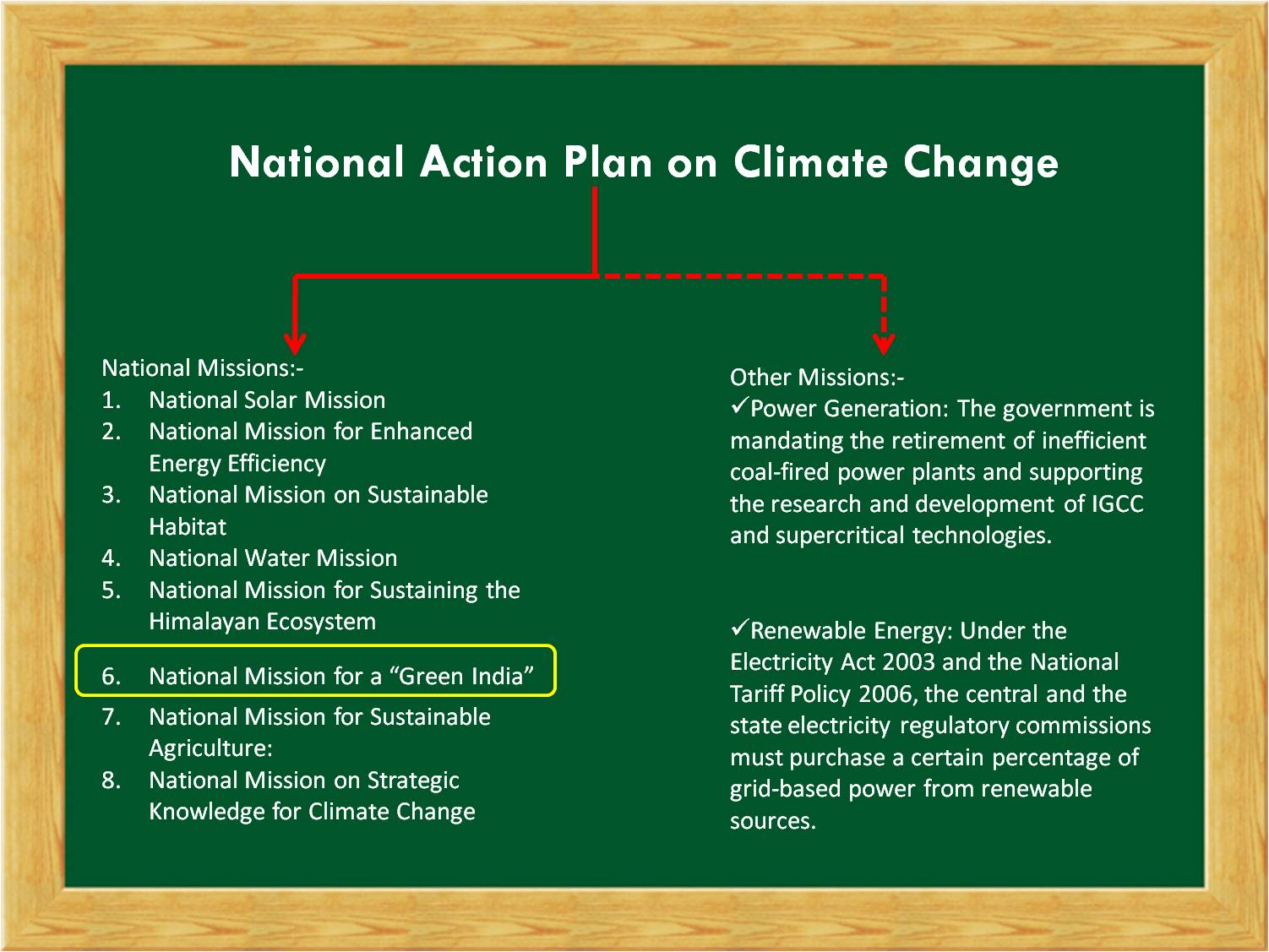The National Action Plan on Climate Change - Green Clean Guide