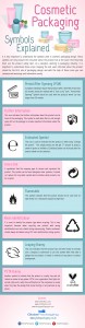 Infographic: Cosmetic Packaging Symbols Explained - Green Clean Guide